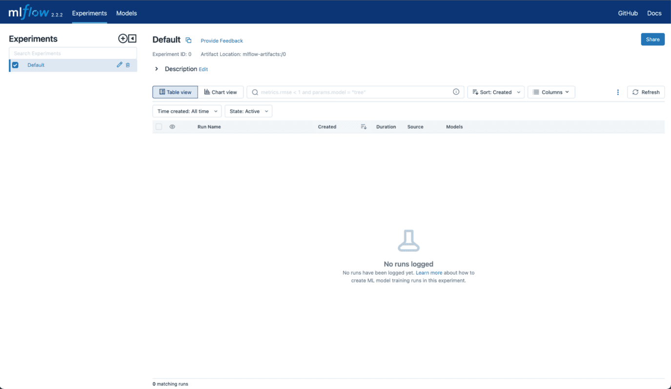 Getting To Know Mlflow A Comprehensive Guide To Ml Workflow 6966