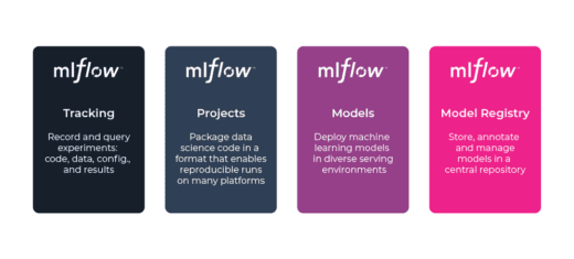 Getting To Know MLflow: a Comprehensive Guide to ML Workflow Optimization - Arize AI
