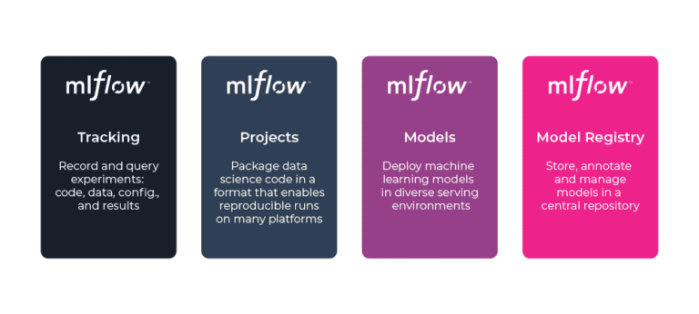 Getting To Know MLflow: a Comprehensive Guide to ML Workflow Optimization - Arize AI