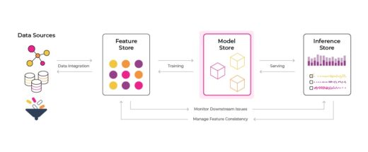 Getting To Know MLflow: a Comprehensive Guide to ML Workflow ... Getting To Know MLflow: a Comprehensive Guide to ML Workflow ...