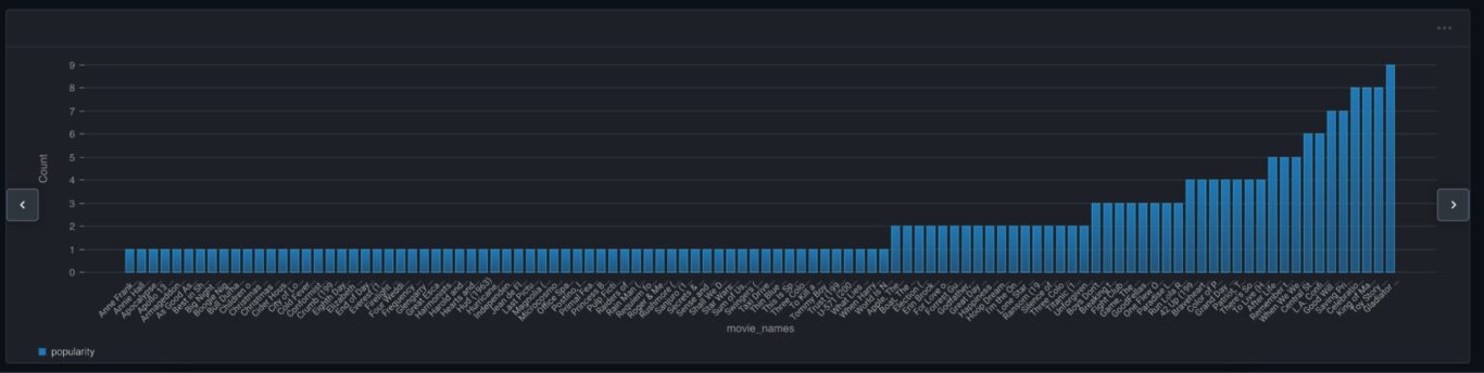 Monitoring Collaborative Filtering Recommender Systems - Arize AI