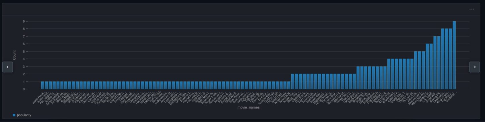 Monitoring Collaborative Filtering Recommender Systems - Arize AI