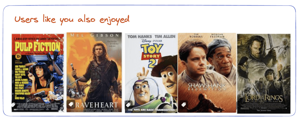 Monitoring Collaborative Filtering Recommender Systems - Arize AI
