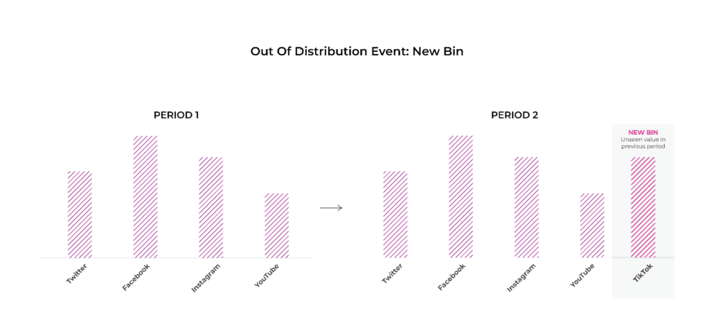 Data Binning Challenges in Production: How To Bin To Win