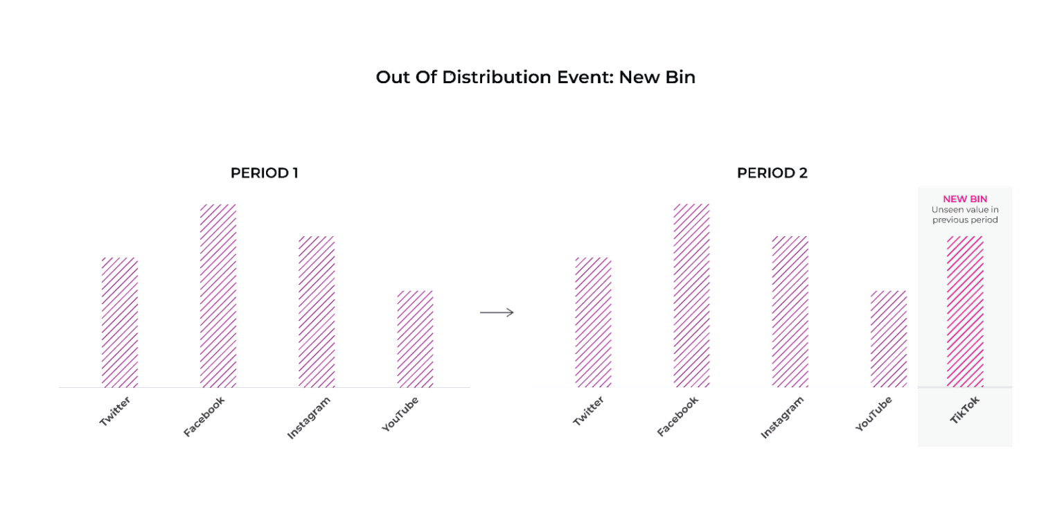 Data Binning Challenges In Production How To Bin To Win