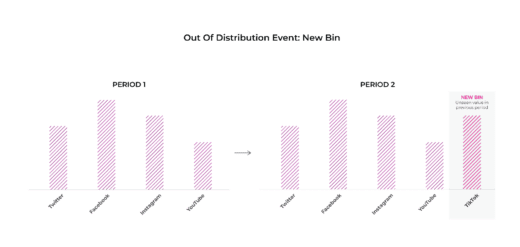Data Binning Challenges in Production: How To Bin To Win