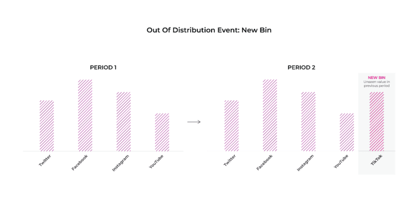 Data Binning Challenges in Production: How To Bin To Win