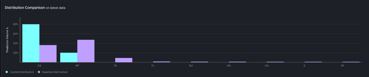 Data Binning Challenges in Production: How To Bin To Win