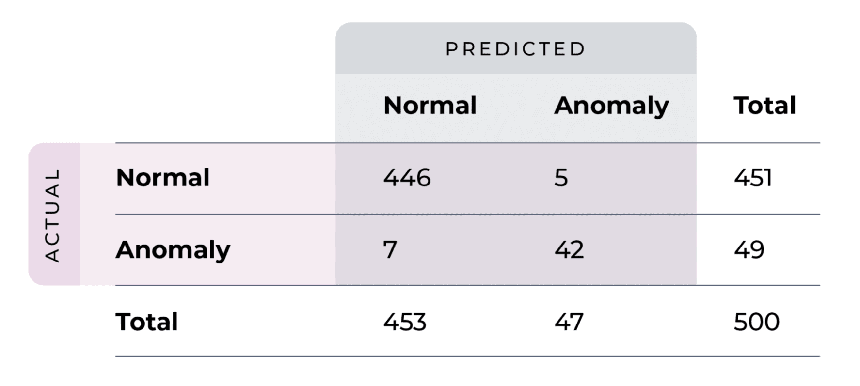 A Novel Approach for Anomaly Detection Using Large Language Models ...
