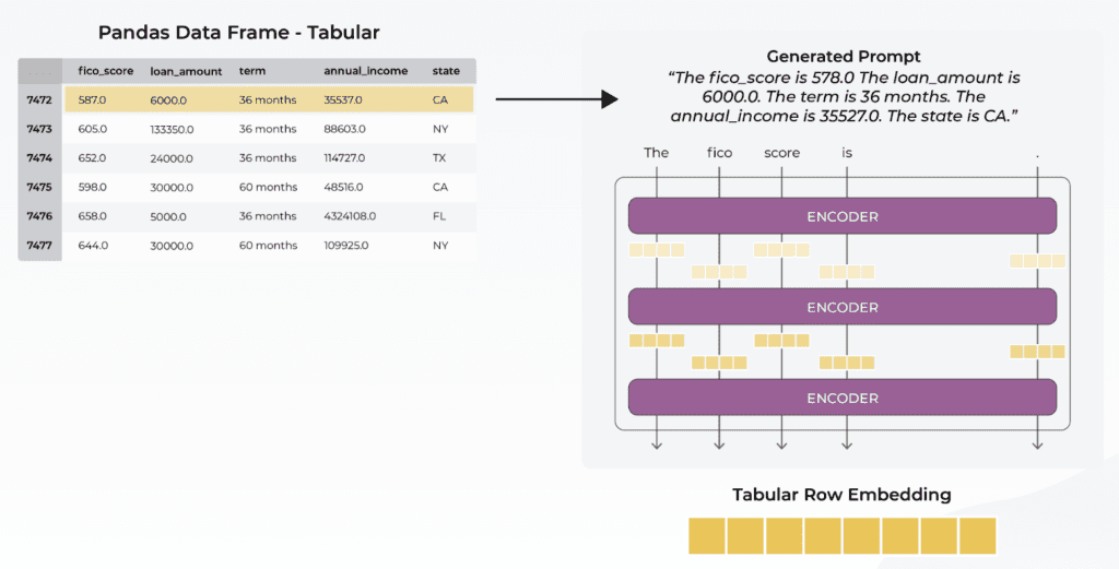 Applying Large Language Models To Tabular Data A New Approach Arize Ai 1337