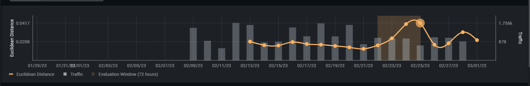 A Novel Approach For Anomaly Detection Using Large Language Models