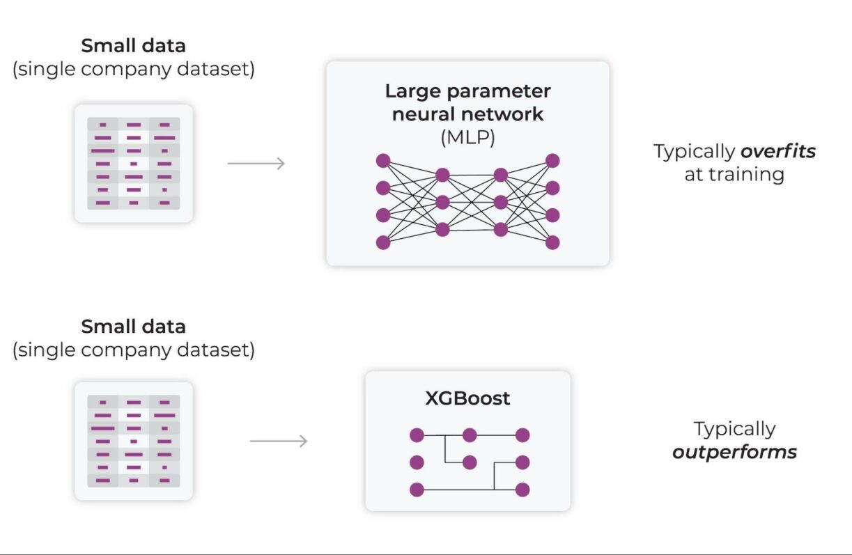 Applying Large Language Models To Tabular Data: A New Approach - Arize AI