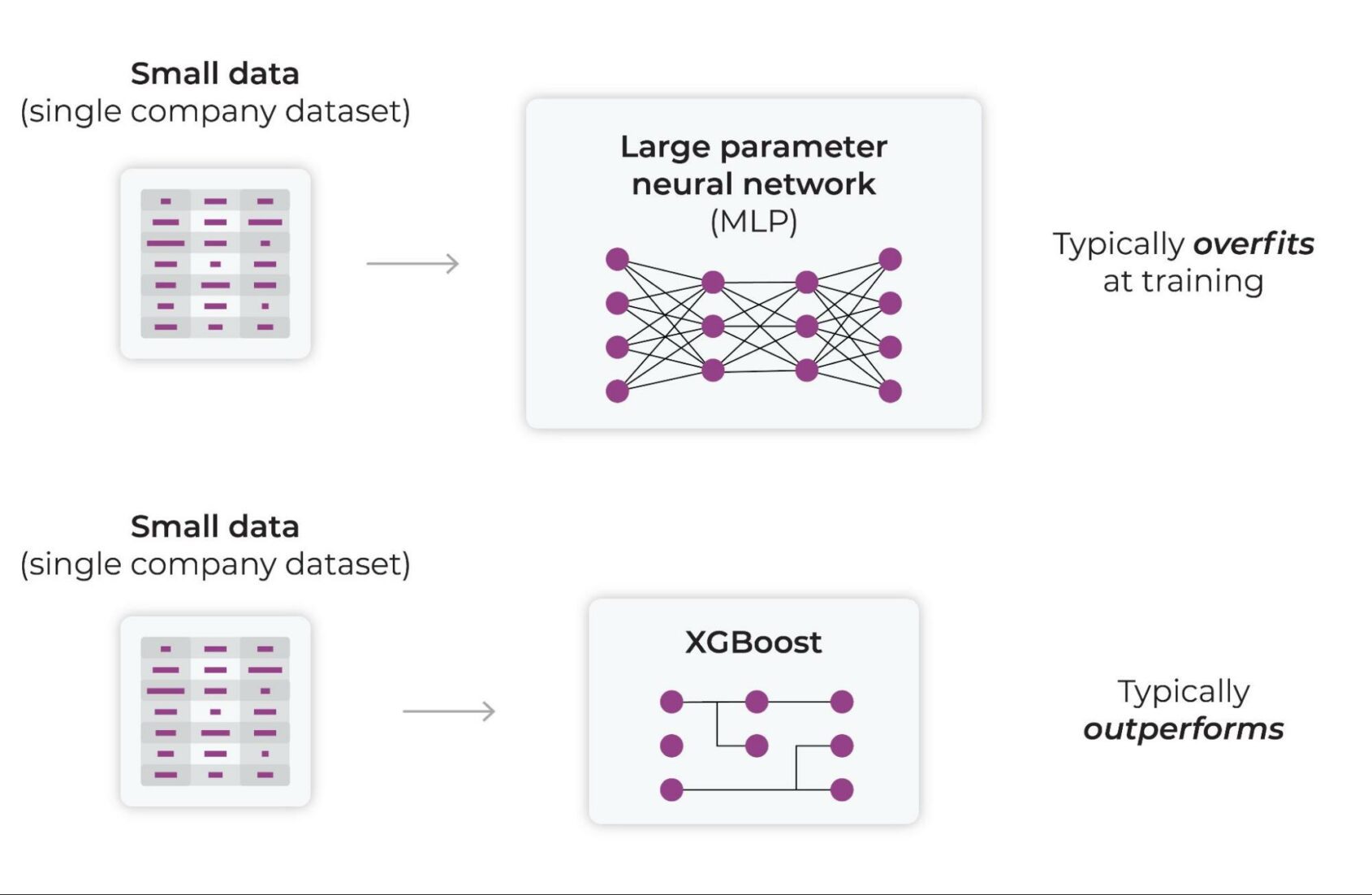 Applying Large Language Models To Tabular Data A New Approach Arize Ai