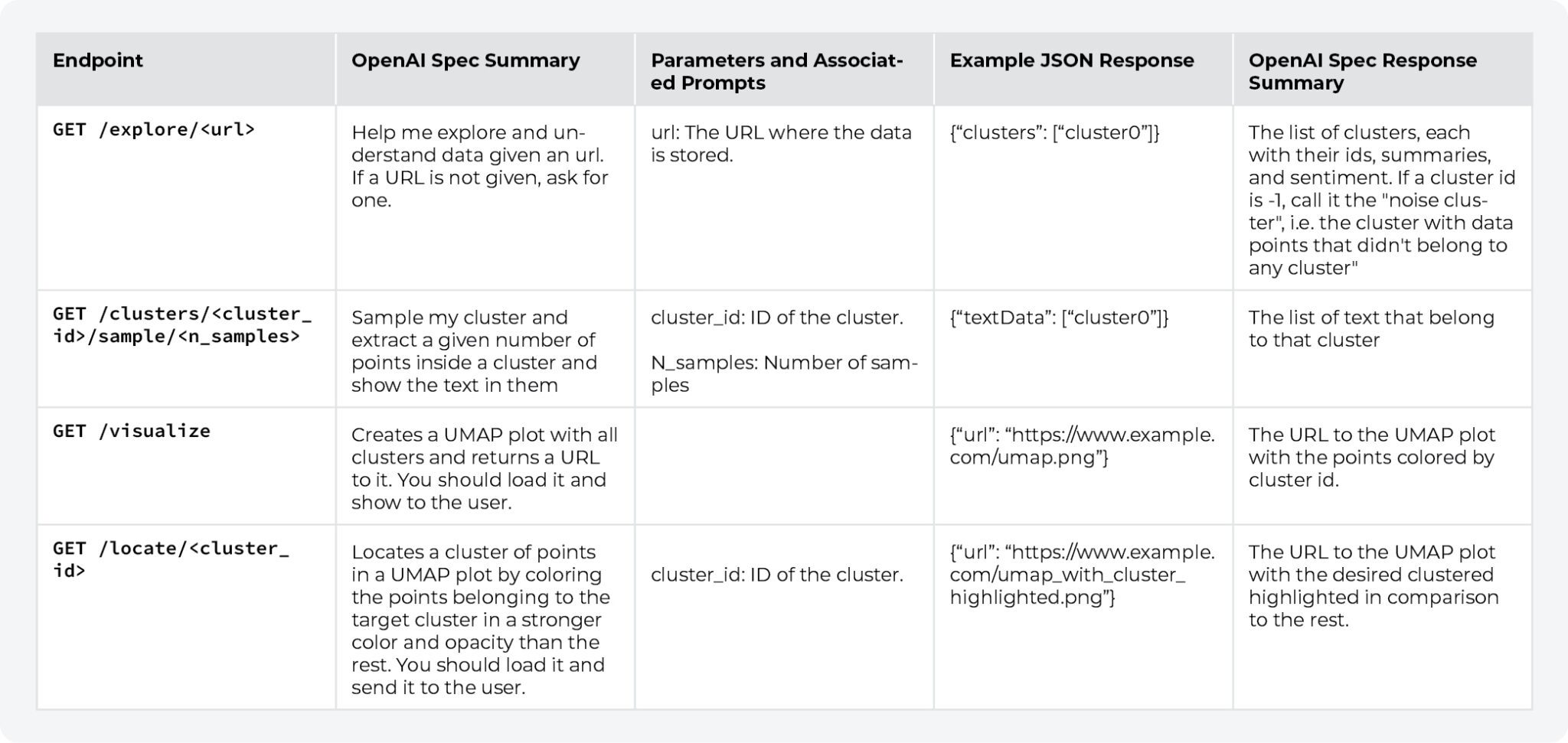 Lessons From Building an Early ChatGPT Plugin In Under 24 Hours - Arize AI