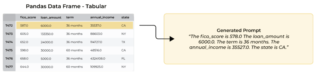 A Novel Approach for Anomaly Detection Using Large Language Models - Arize AI