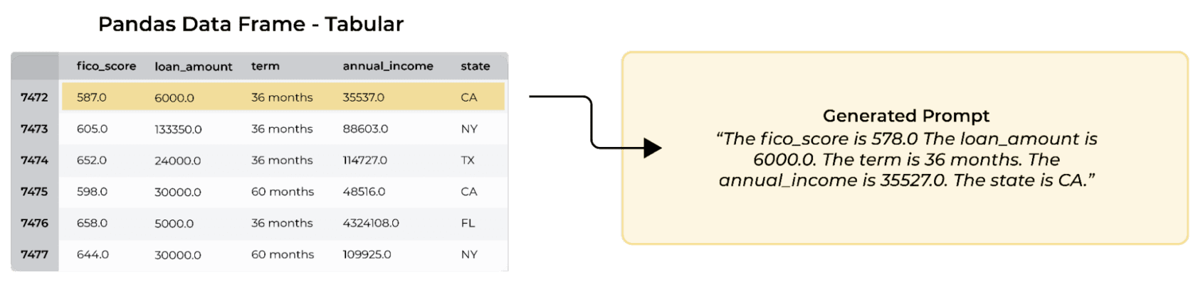 A Novel Approach For Anomaly Detection Using Large Language Models Arize Ai