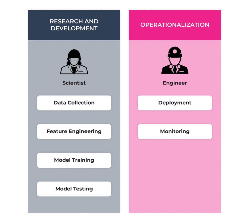The Key To Building Transparent AI Software Systems - Arize AI