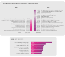 Five Rules to Follow To Get Your First Role in Tech - Arize AI