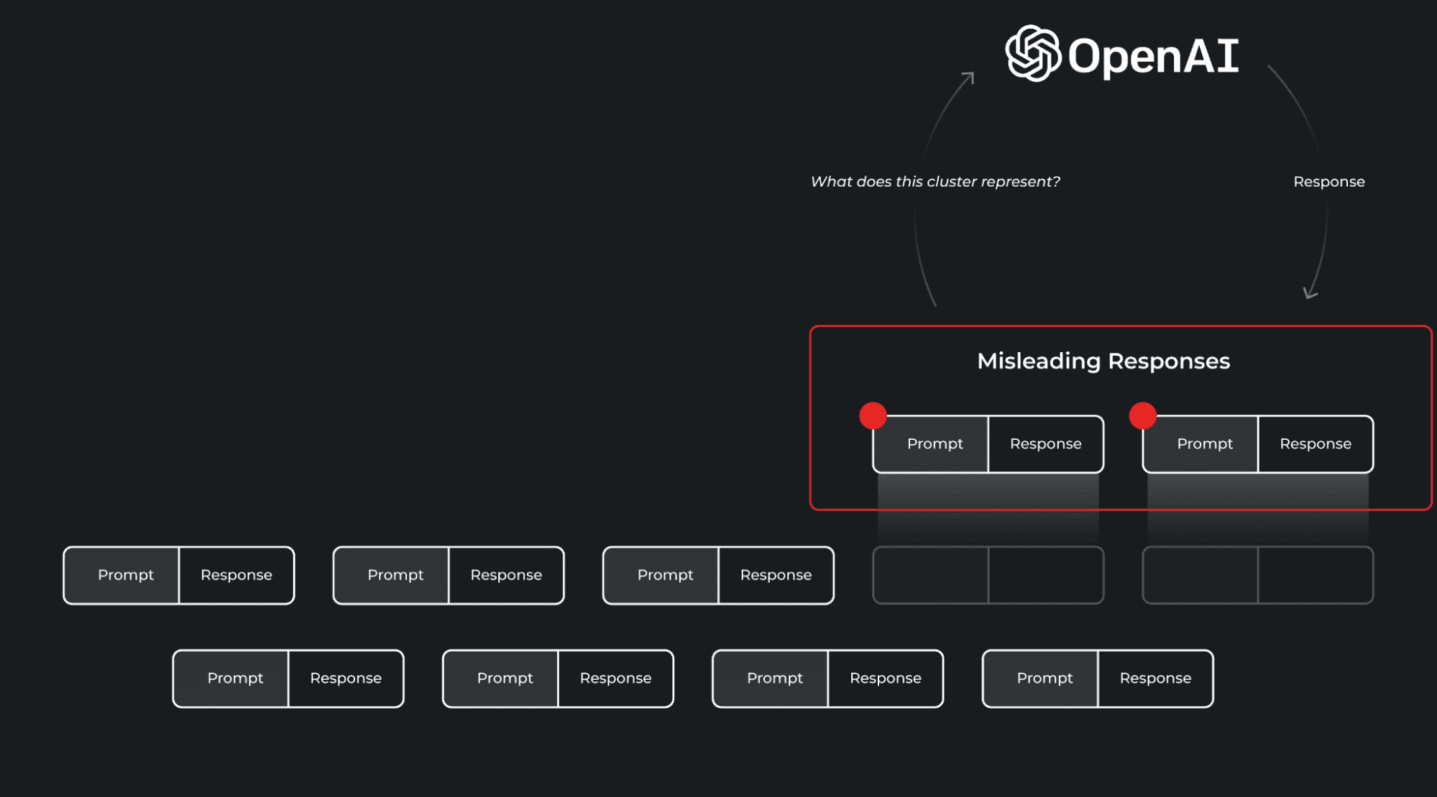 A Developer's Guide To LLMOps (Large Language Model Operations): Operationalizing LLMs
