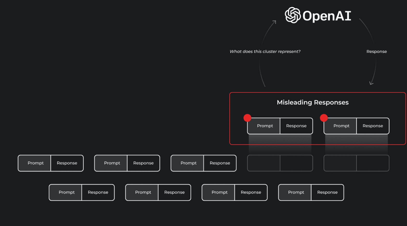 A Developer's Guide To LLMOps (Large Language Model Operations ...