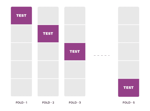 Cross Validation: What You Need To Know, From the Basics To LLMs - Arize AI