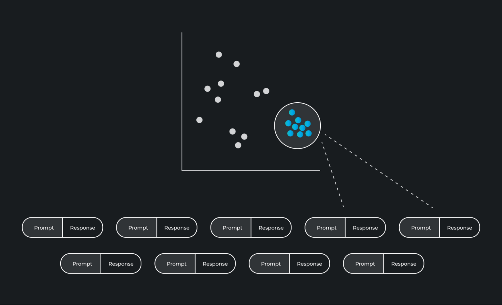 A Developer's Guide To LLMOps (Large Language Model Operations ...