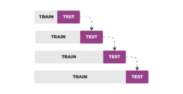 Cross Validation: What You Need To Know, From the Basics To LLMs - Arize AI