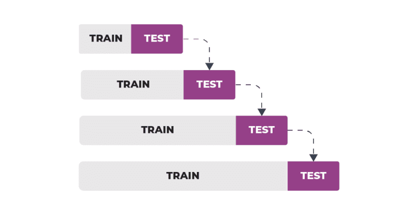 Cross Validation: What You Need To Know, From the Basics To LLMs - Arize AI