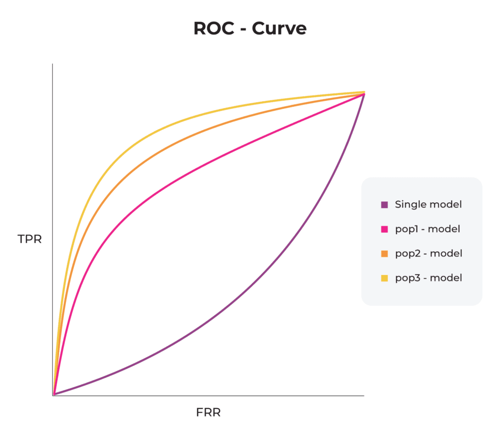 Evaluating Model Fairness - Arize AI Evaluating Model Fairness - Arize AI