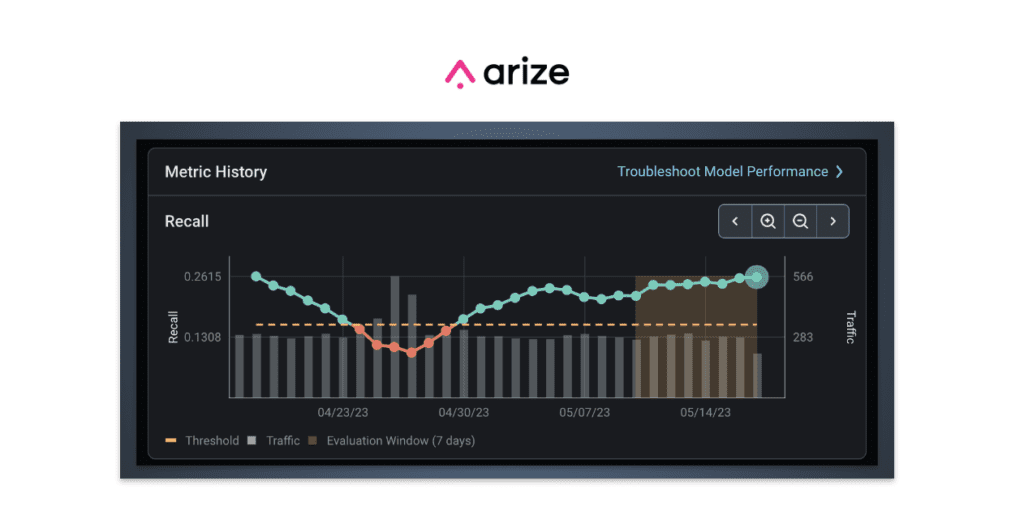 Streamline and Centralize AI Analytics With Snowflake and Arize AI ...