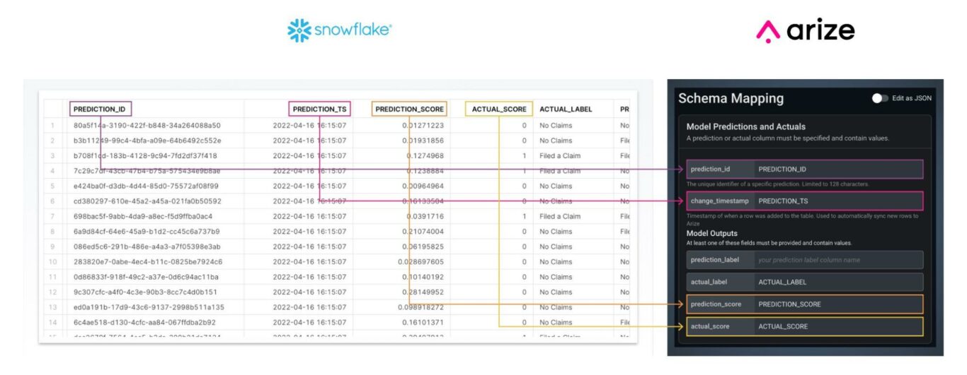 Streamline and Centralize AI Analytics With Snowflake and Arize AI - Arize AI