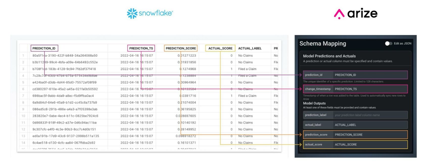 Streamline and Centralize AI Analytics With Snowflake and Arize AI - Arize AI