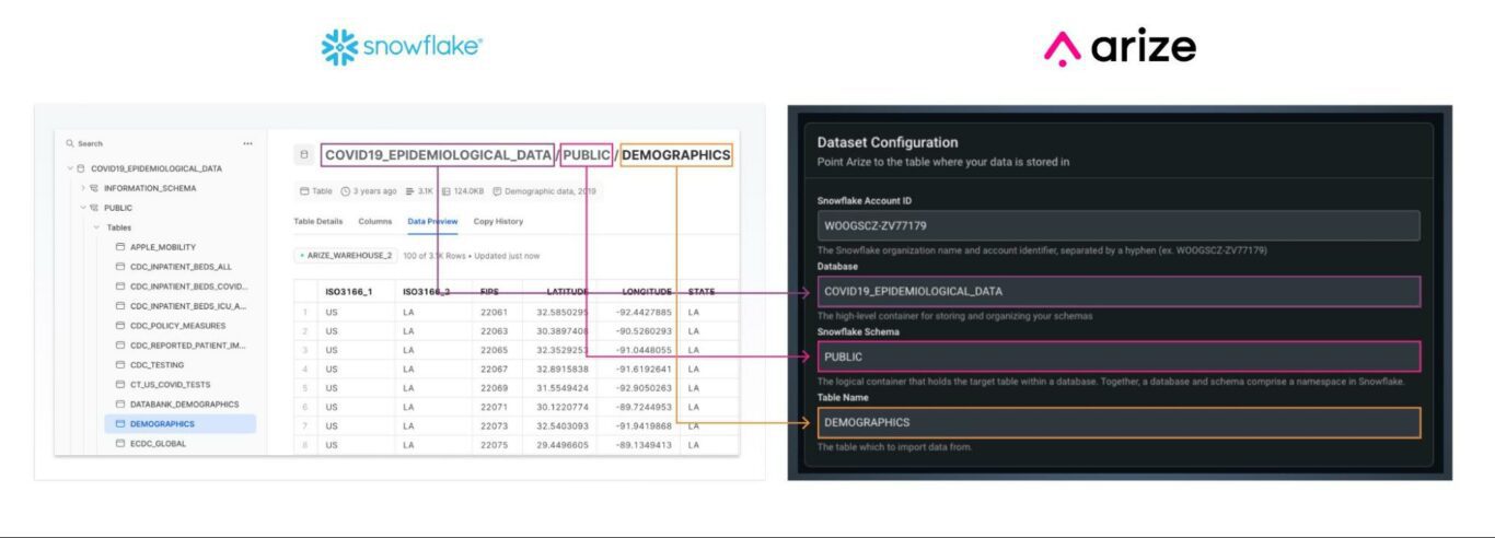 Streamline and Centralize AI Analytics With Snowflake and Arize AI ...