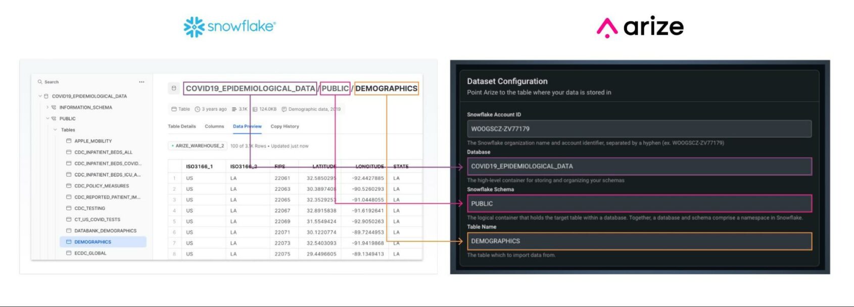 Streamline and Centralize AI Analytics With Snowflake and Arize AI ...