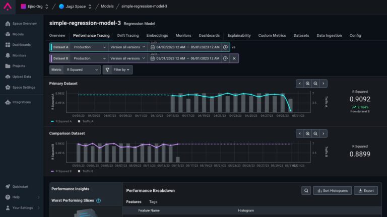 R-Squared: Coefficient of Determination in Machine Learning