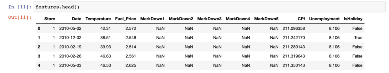 Root Mean Square Error (RMSE) In AI: What You Need To Know - Arize AI