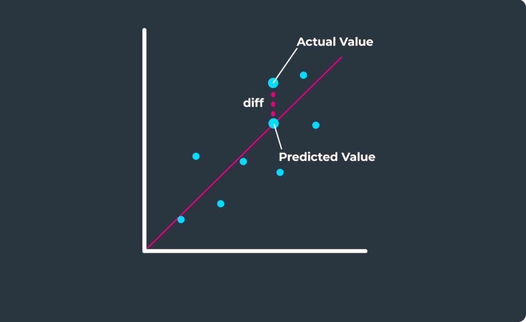 Root Mean Square Error (RMSE) In AI: What You Need To Know - Arize AI