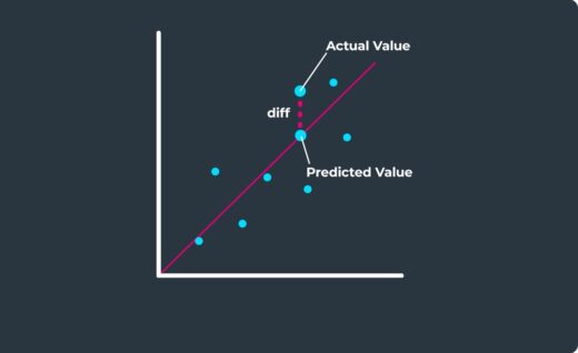 Root Mean Square Error (RMSE) In AI: What You Need To Know - Arize AI