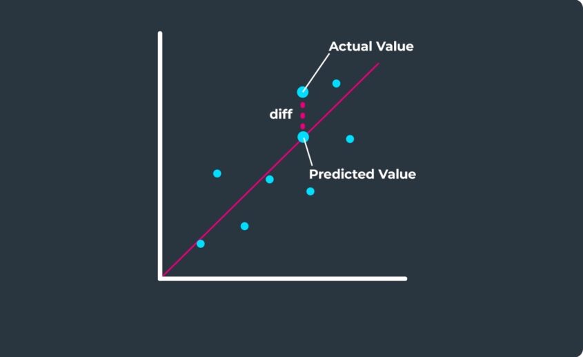 Root Mean Square Error (RMSE) In AI: What You Need To Know - Arize AI