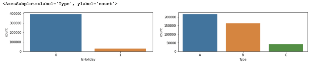 Root Mean Square Error (RMSE) In AI: What You Need To Know - Arize AI