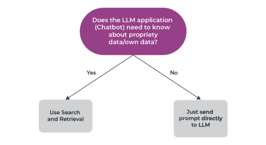 Introduction To Retrieval Augmented Generation - Arize AI
