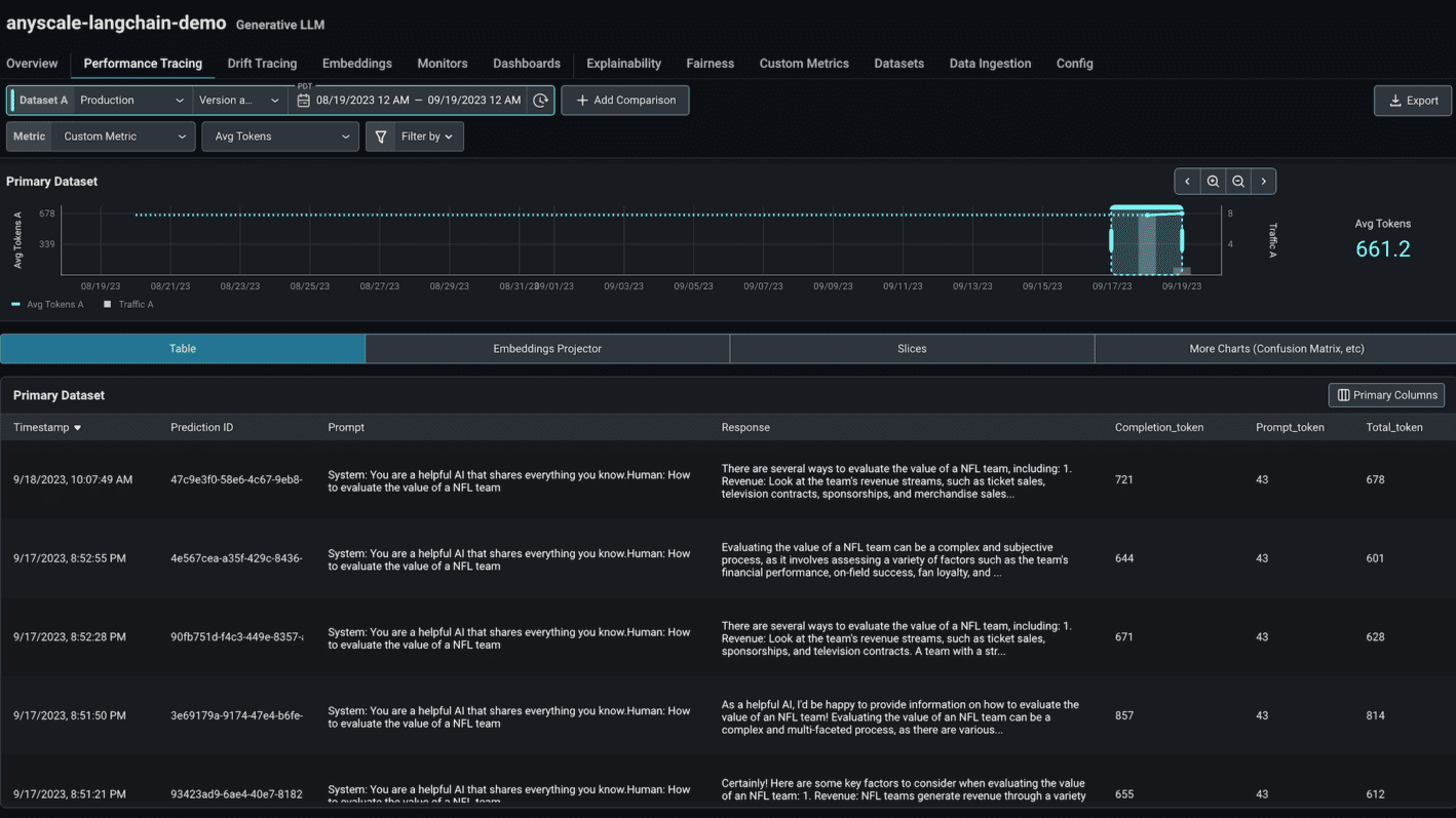 Arize AI Debuts Integration with Anyscale Endpoints - Arize AI
