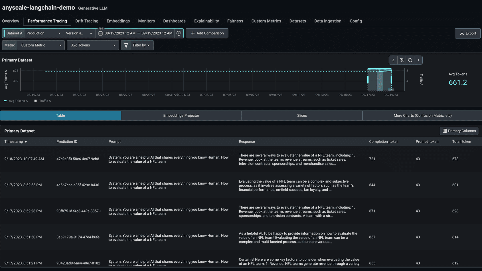Arize AI Debuts Integration with Anyscale Endpoints - Arize AI