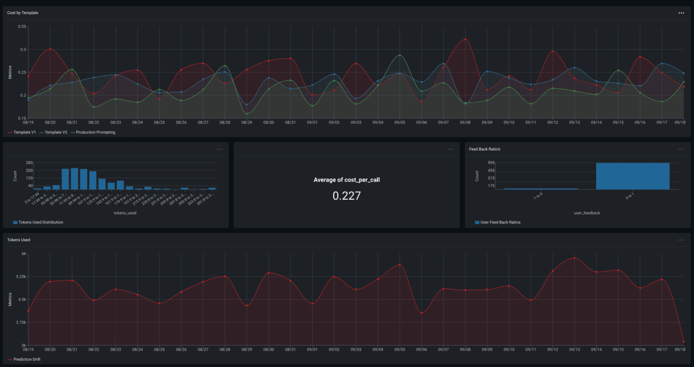 Arize AI Debuts Integration with Anyscale Endpoints - Arize AI