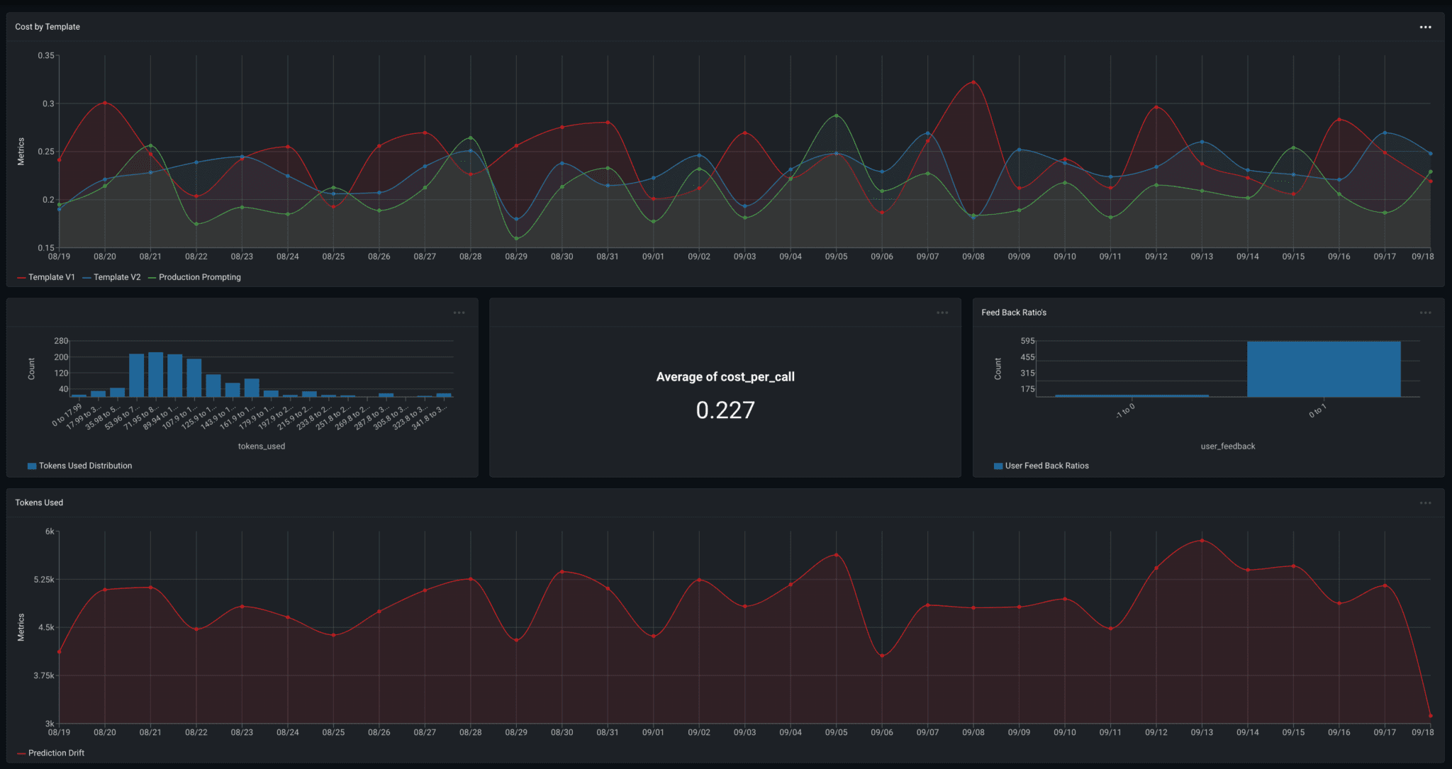 Arize AI Debuts Integration with Anyscale Endpoints - Arize AI