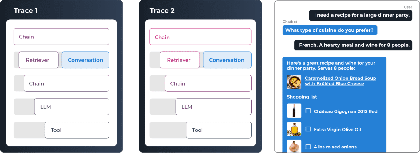 Traces and Spans in LLM Orchestration Frameworks: A Deep Dive
