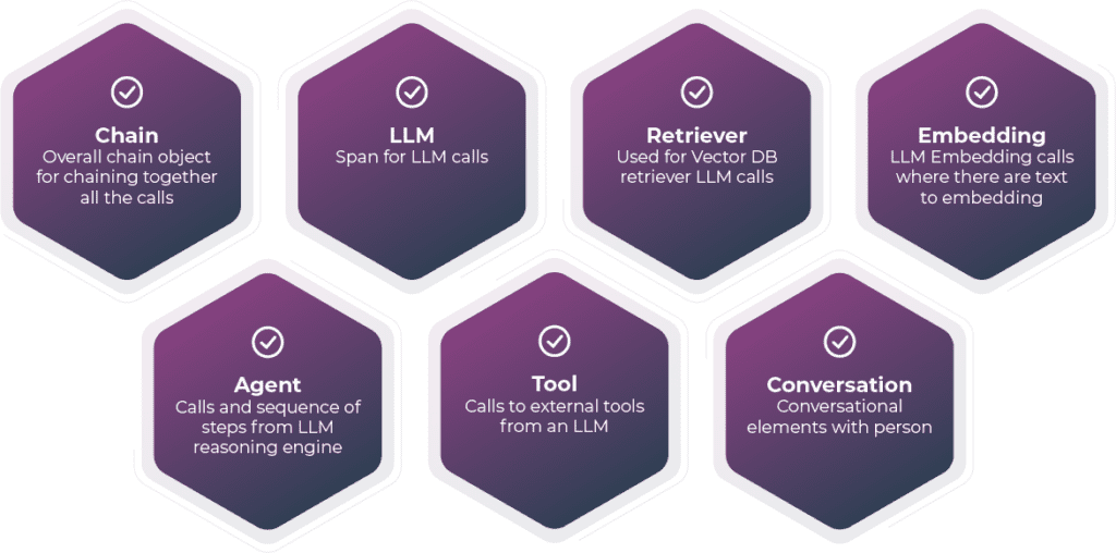 Traces and Spans in LLM Orchestration Frameworks: A Deep Dive