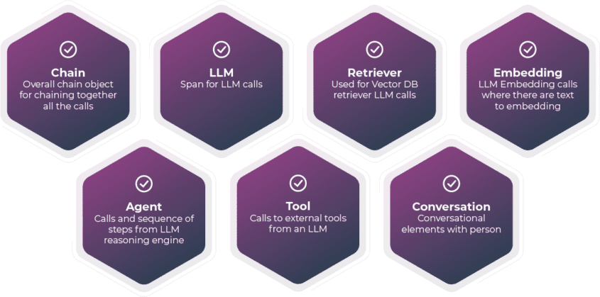 Traces And Spans In Llm Orchestration Frameworks A Deep Dive 