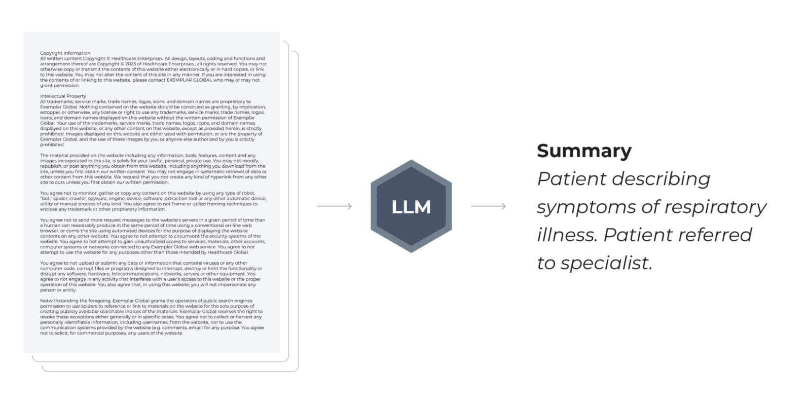 Llm Observability The 5 Key Pillars For Monitoring Large Language Models 2500
