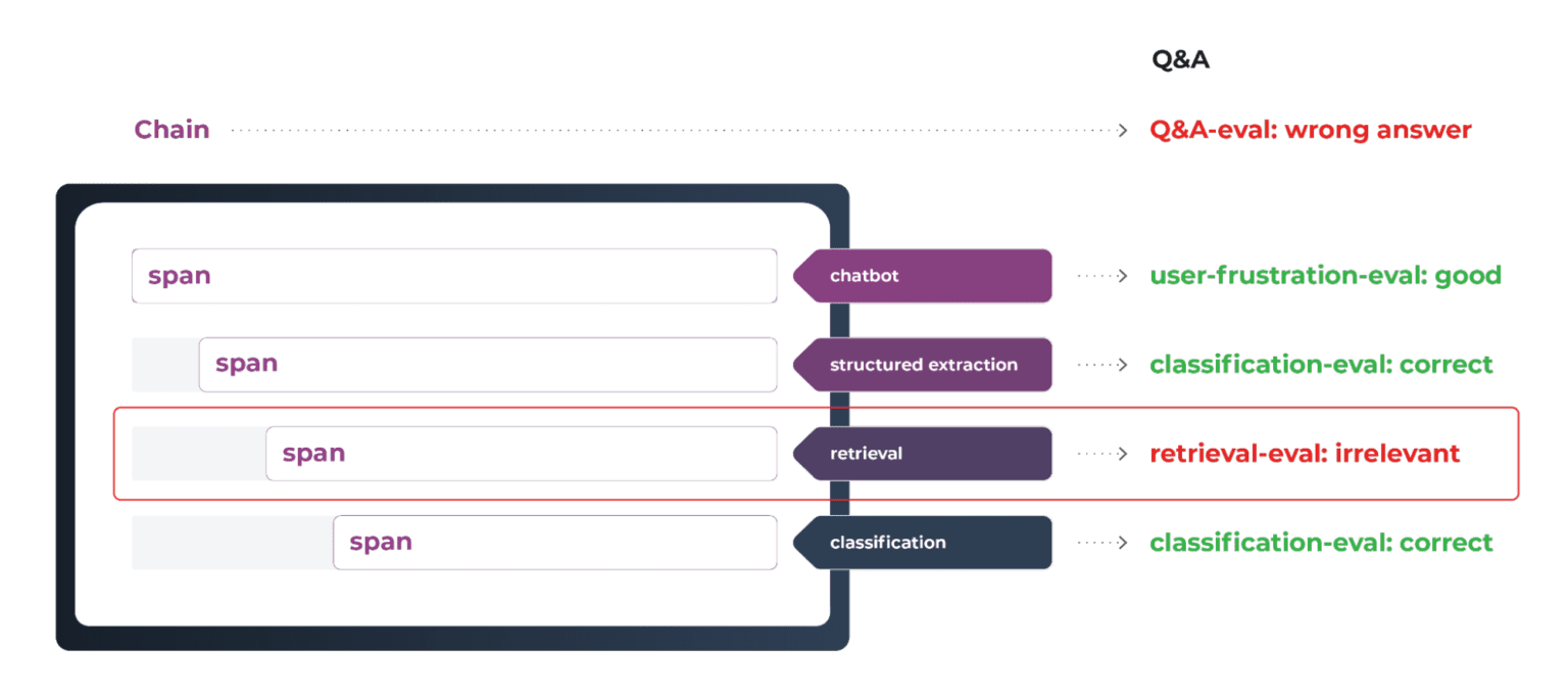 LLM Tracing and Observability - Arize AI